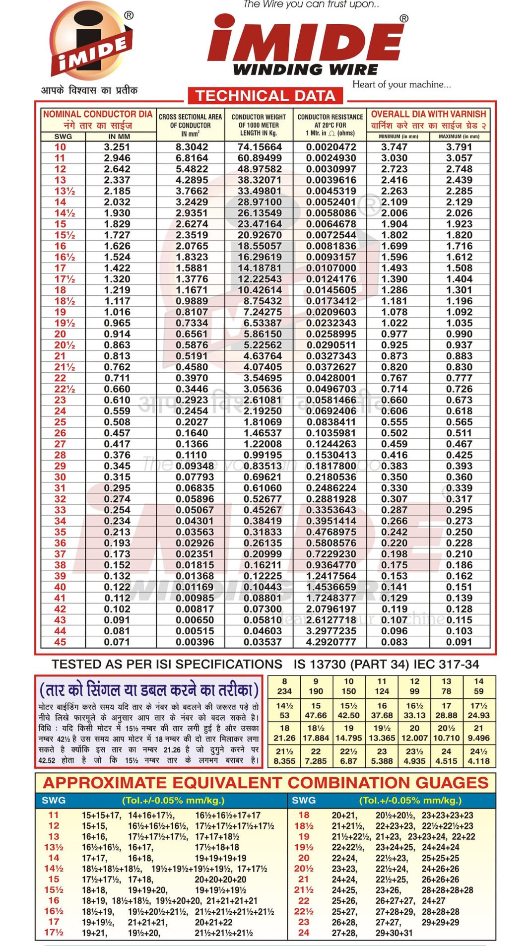 NO.1 MOTOR WINDING DATA CHART FOR BEST PERFORMANCE - SE-SOLUTION